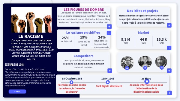 Le Racisme | Genially