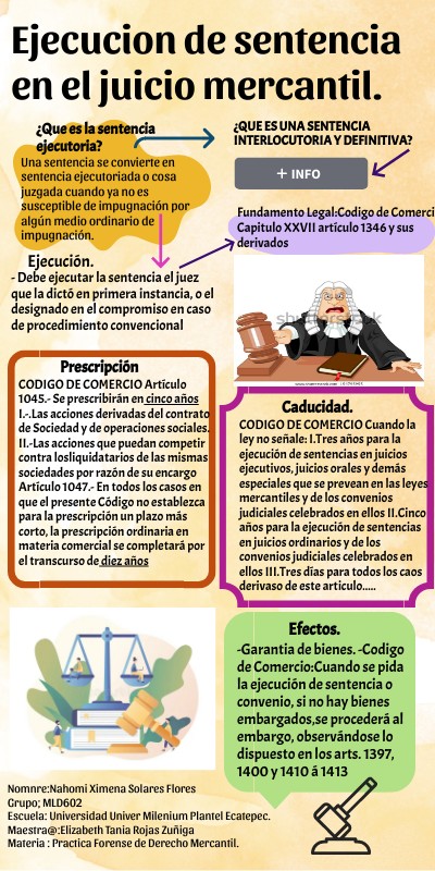 Ejecución de sentencia | Genially