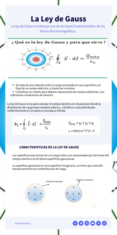 INFOGRAFÍA LEY DE GAUSS | Genially