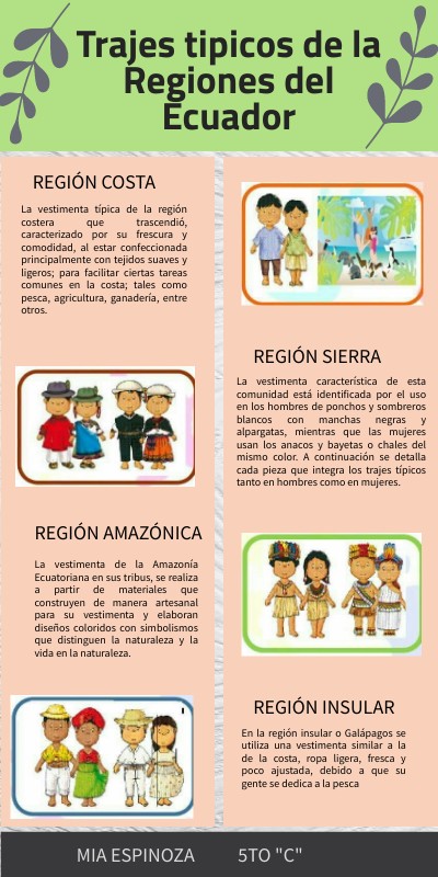 TRAJES TIPICOS DE LAS REGIONES DEL ECUADOR | Genially