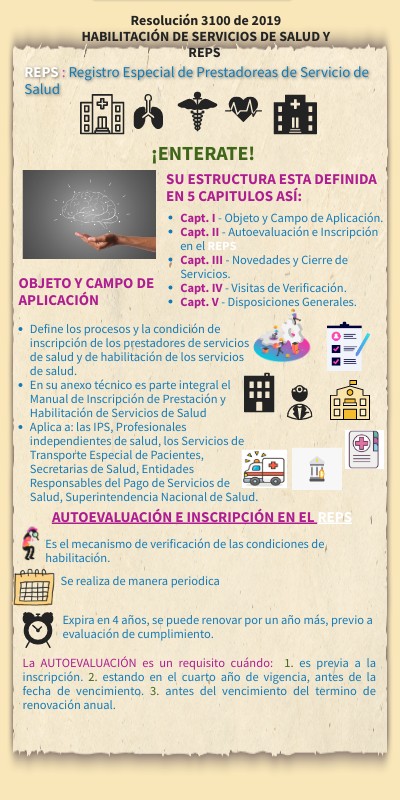 INFOGRAFÍA RESOLUCIÓN 3100 DE 2019 | Genially