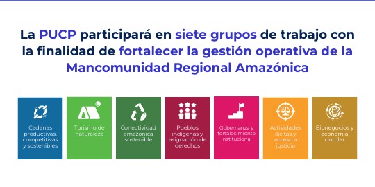 Una alianza estratégica para el desarrollo de la Amazonía peruana | Genially