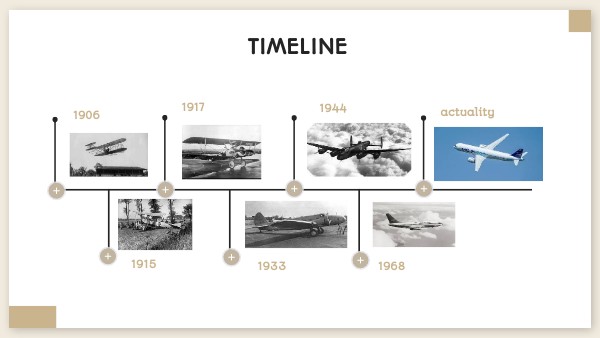TIMELINE aviones | Genially