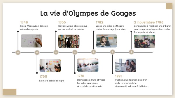 La vie d'Olympes de Gouges | Genially