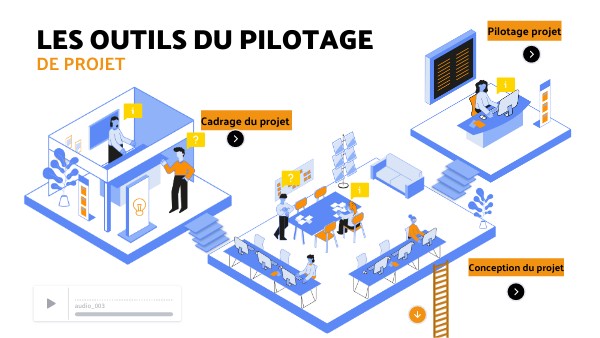 GUIDE DU PILOTAGE DE PROJET