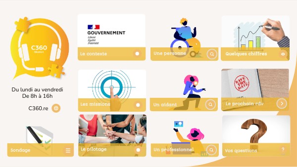 La Communauté 360 Réunion, c'est quoi? | Genially