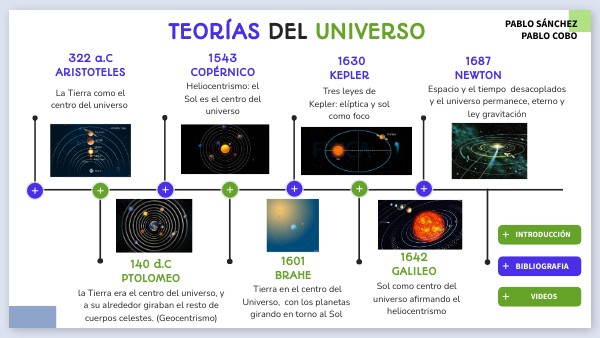 Teorias del universo | Genially