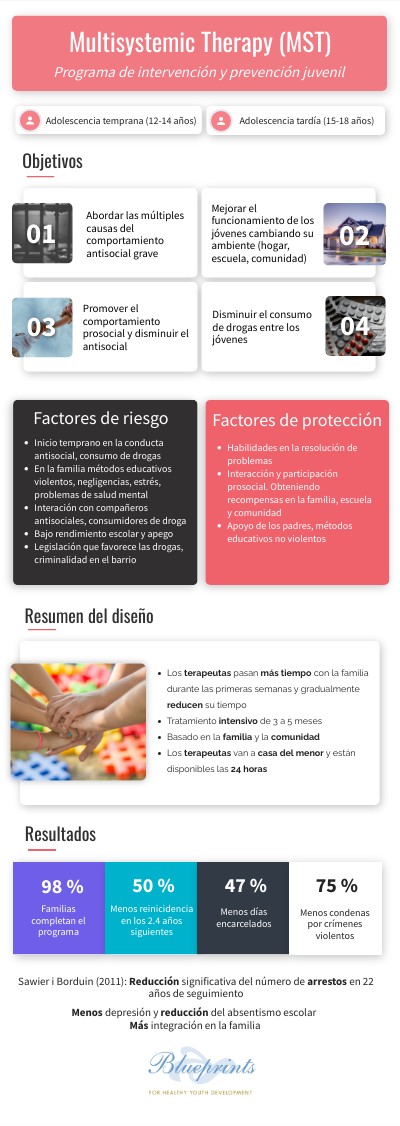 INFOGRAFIA PREVENCIÓN | Genially
