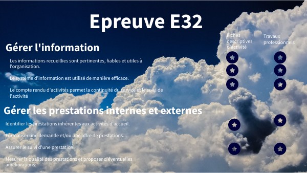 EPREUVE E32