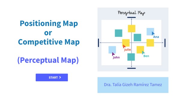 Positioning Map | Genially