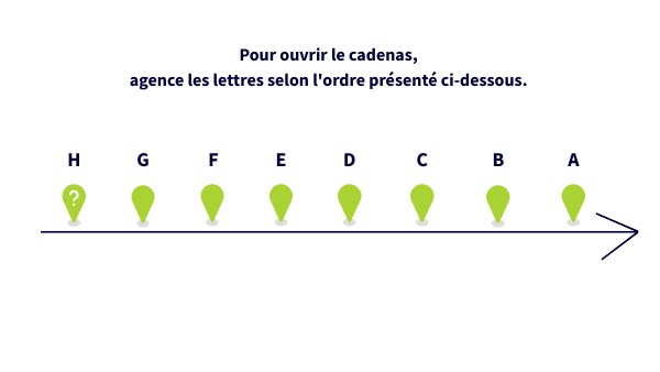 L'ordre des lettres pour ouvrir le cadenas... | Genially