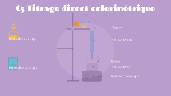 C5 Titrage | Genially