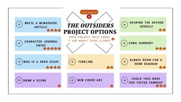 The Outsiders Choice Board Project Options (2024 | Genially