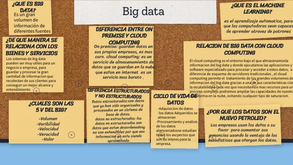 Infografia Big data | Genially