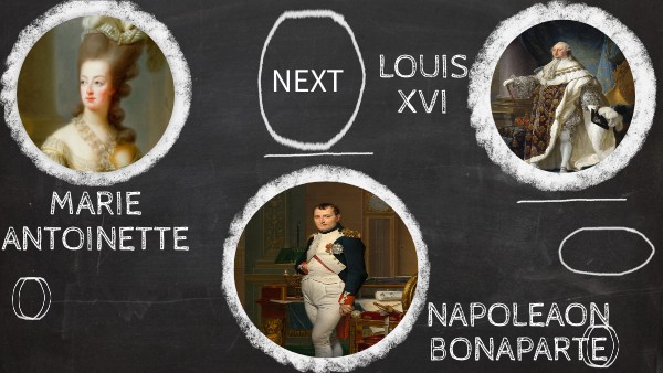 THE FRENCH REVOLUTION | Genially