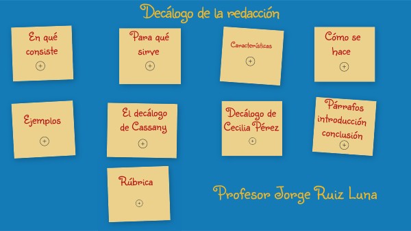 Decálogo de la redacción | Genially