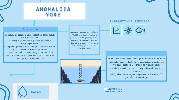 Anomalija vode | Genially