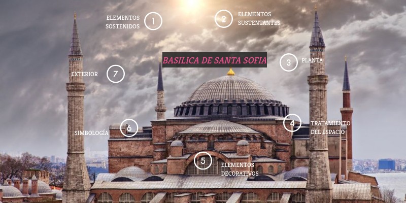 SANTA SOFIA | Genially