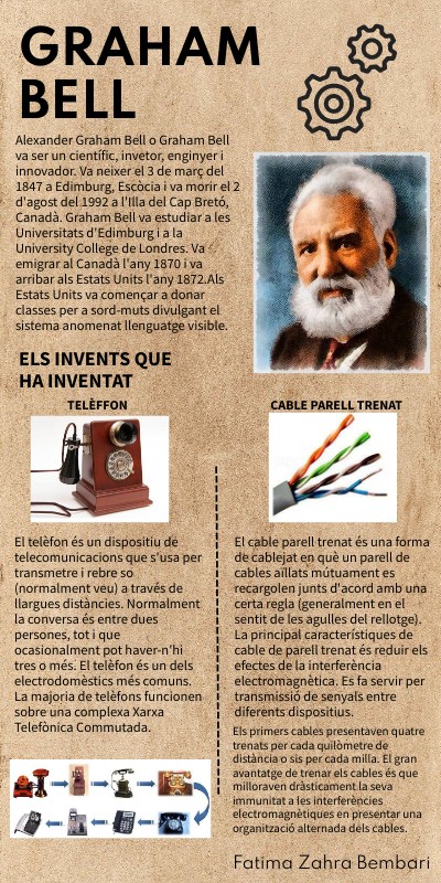 GRAHAM BELL - Fatima Zahra Bembari | Genially