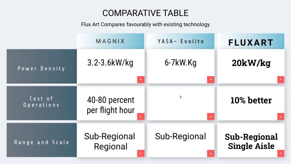 COMPARATIVE TABLE | Genially