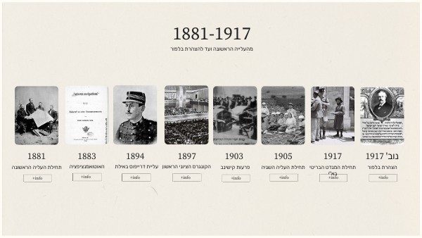 IMAGES TIMELINE | Genially