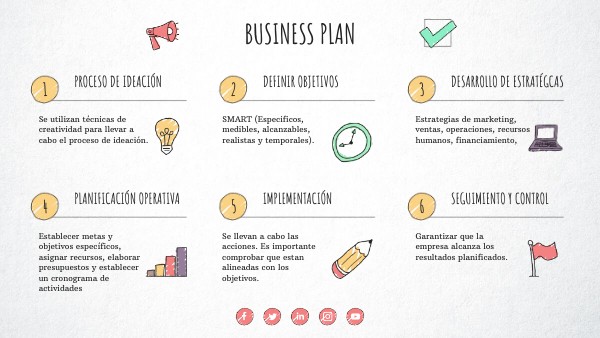 BUSINESS PLAN | Genially