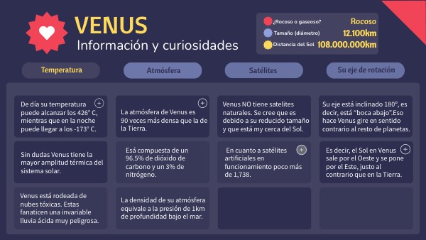 Infografía de Venus | Genially