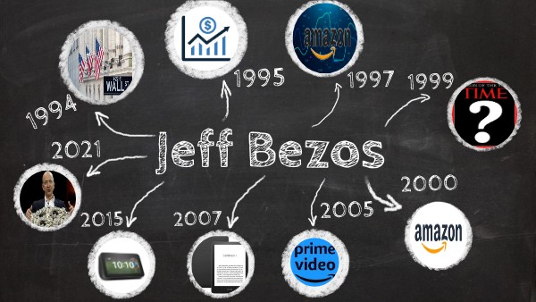 Jeff Bezos
