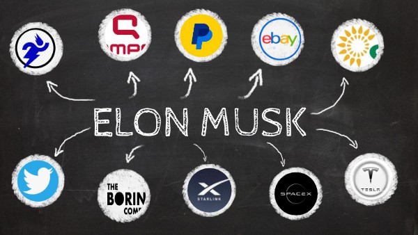 INFO ELON | Genially
