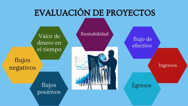Evaluación de proyectos-conceptos | Genially