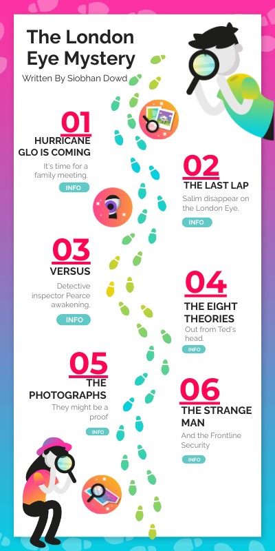 Book Review: The London Eye Mystery (Detective Timeline)