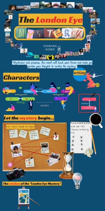The London Eye Mystery