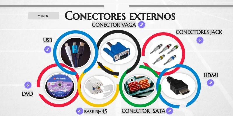 TIC- CONECTORES EXTERNOS