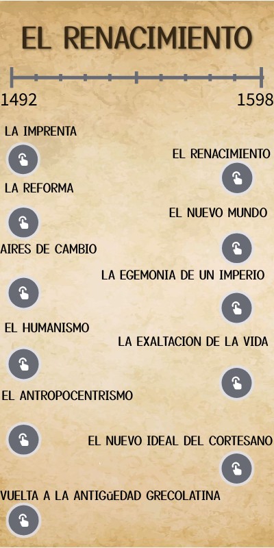 Renacimiento | Genially