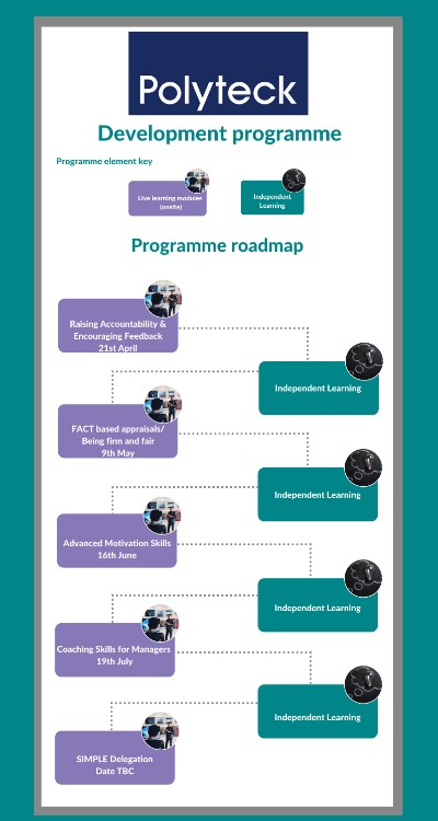 Polyteck roadmap