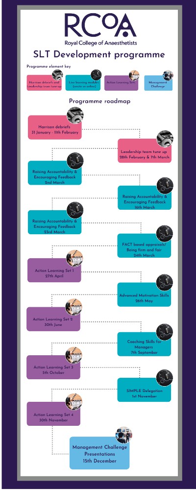 Roadmap