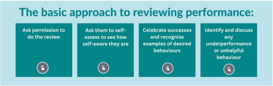 Reviewing performance