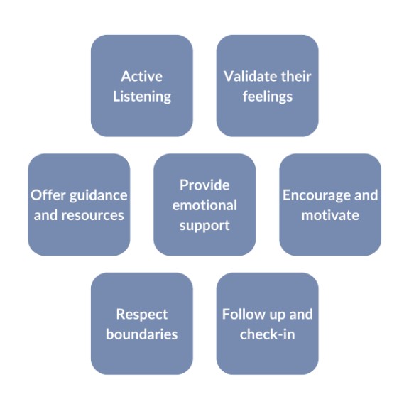 Offer guidance and support | Genially