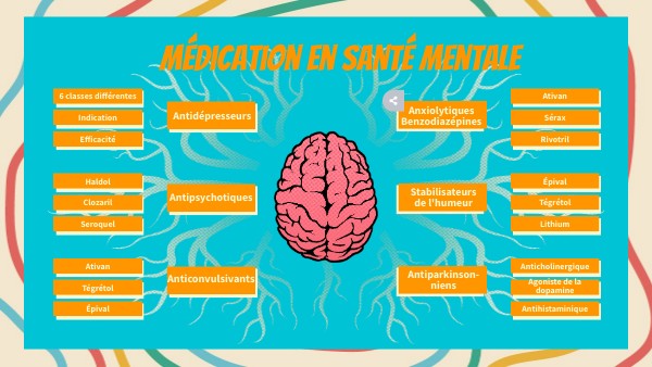 Médication en santé mentale | Genially