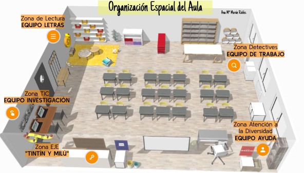 Organización de Aula 4ºEP | Genially