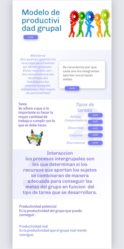 Modelo de Productividad Grupal