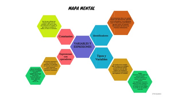 MAPA MENTAL VARIABLES Y EXPRESIONES | Genially