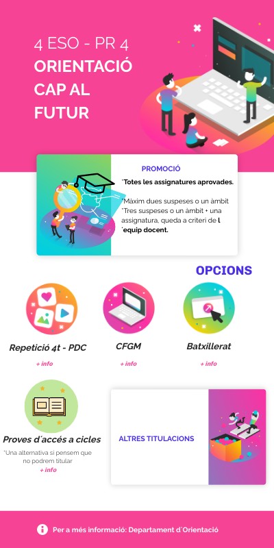 OAP 4T ESO / PR4 SANDRA | Genially