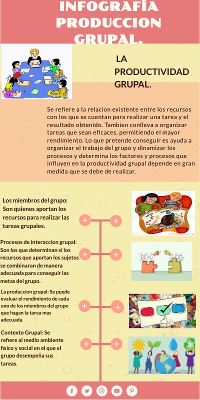 PRODUCCION GRUPAL | Genially