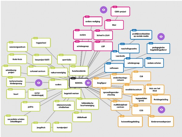 Interactive image | Genially