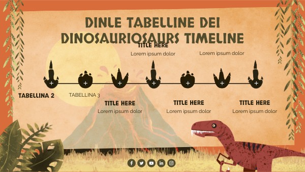 DINOSAURS TIMELINE