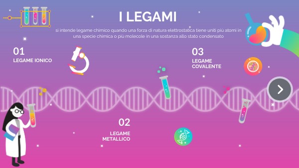 BIOLOGY VIBRANT HORIZONTAL | Genially