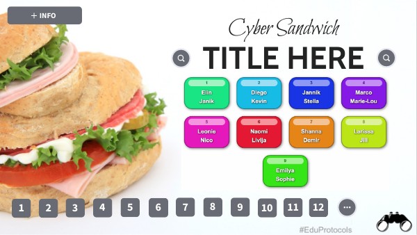 Cyber Sandwich (Vorlage) | Genially