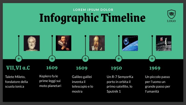 UNIVERSITY TIMELINE | Genially
