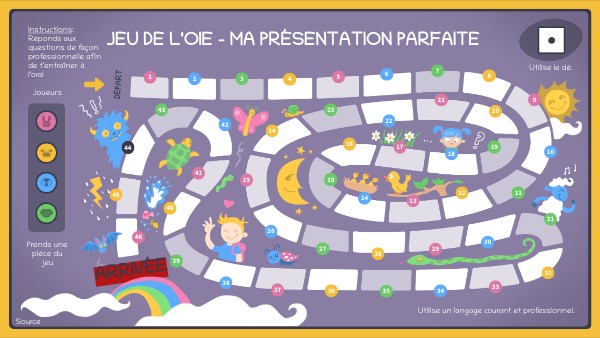 Retour de PFMP - Ma présentation parfaite - jeu de l'oie | Genially